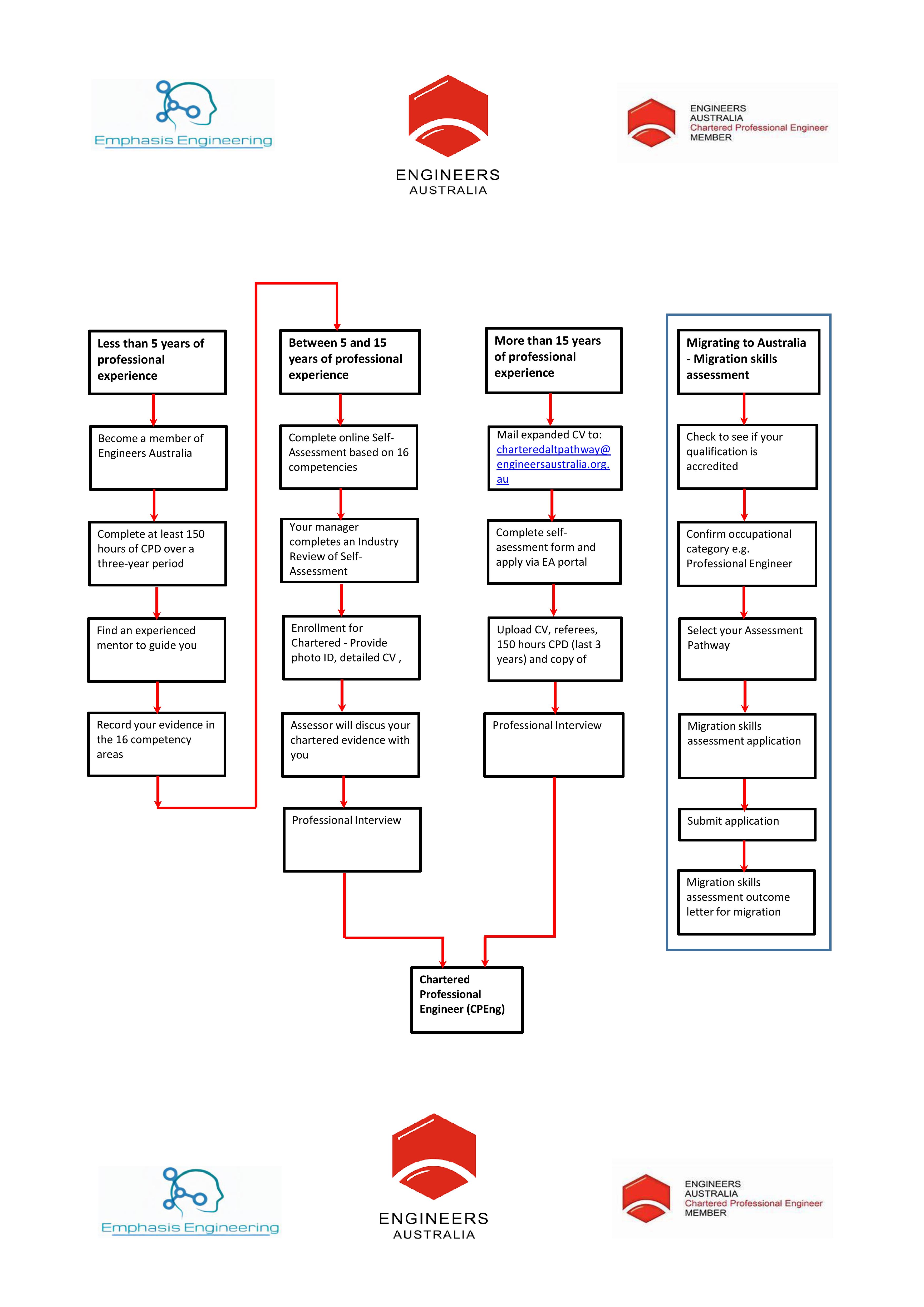 Emphasis Engineering - Professional Consulting Services