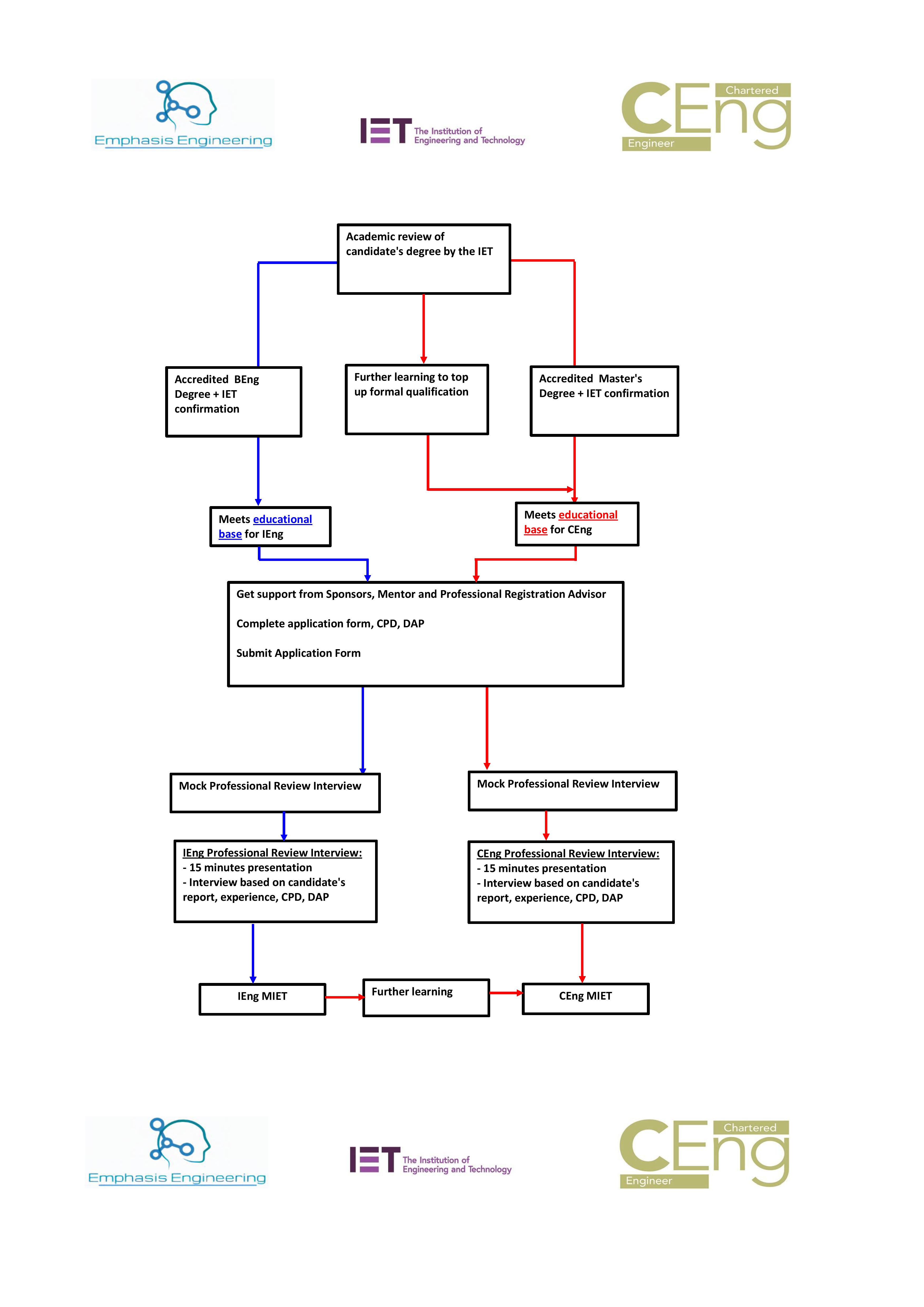 Emphasis Engineering - Professional Consulting Services